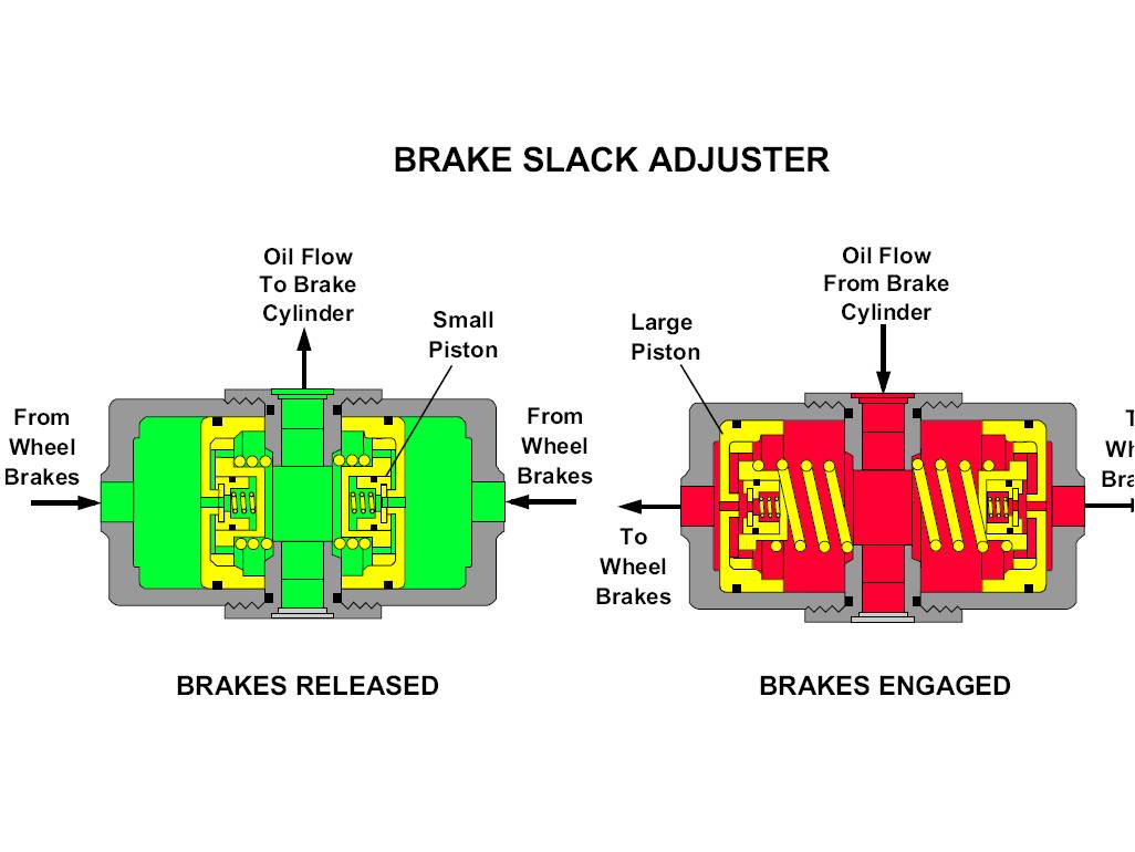 777F OFF-HIGHWAY TRUCK: BRAKE SYSTEM