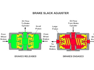 777F OFF-HIGHWAY TRUCK: BRAKE SYSTEM
