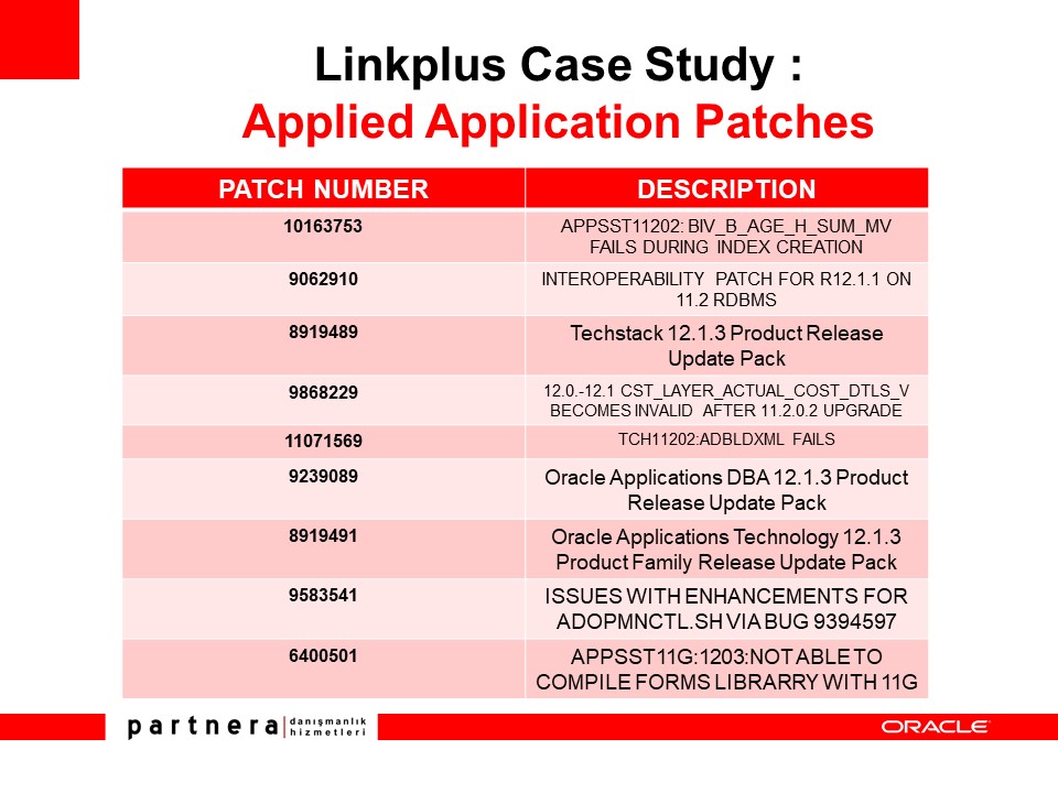Erman Arslan's Oracle Blog: Oracle E-Business Suite (EBS)/ Apps
