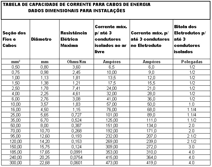 R Recording: Eletricidade