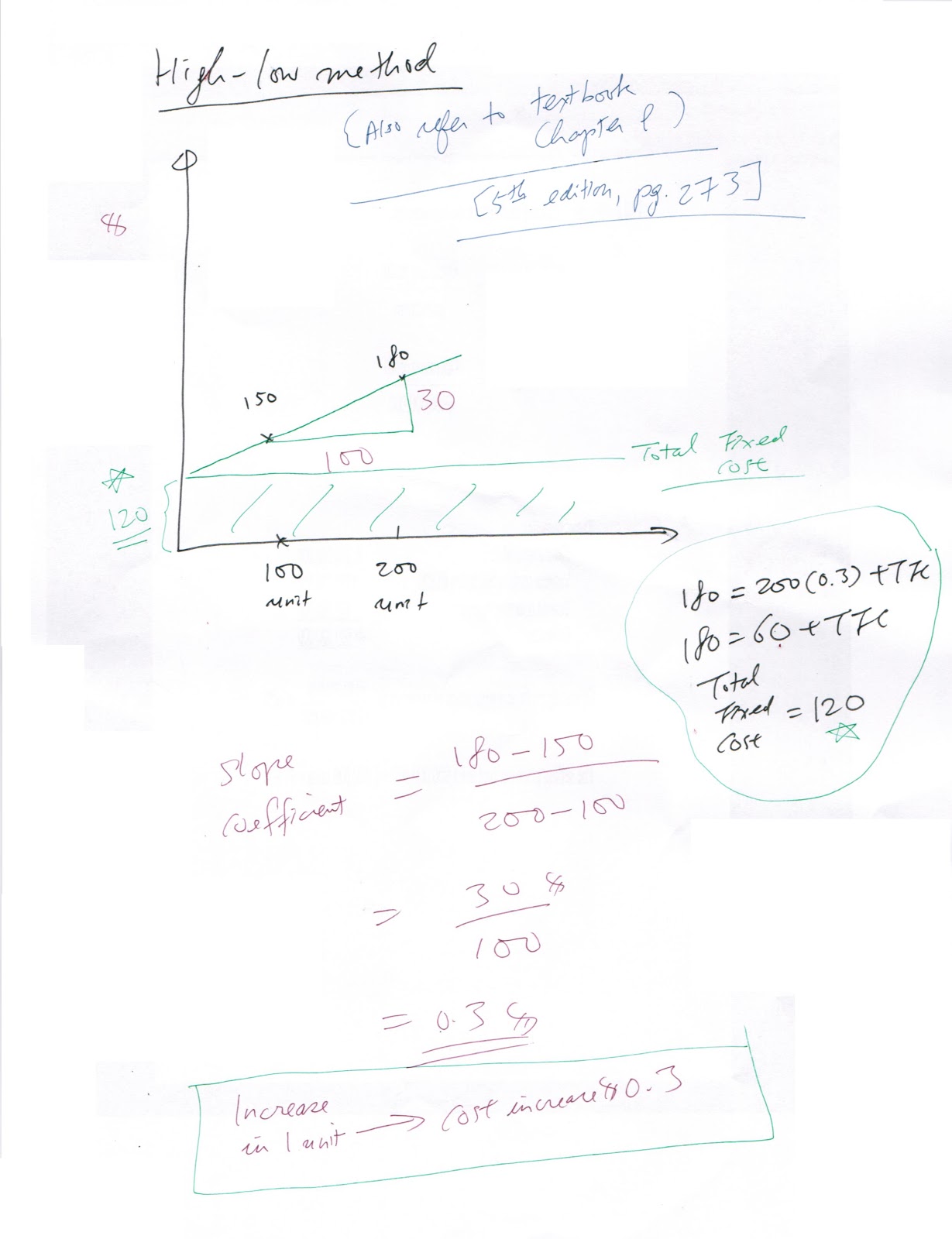 Joseph KK Ho e-resources: High-low method in Management Accounting