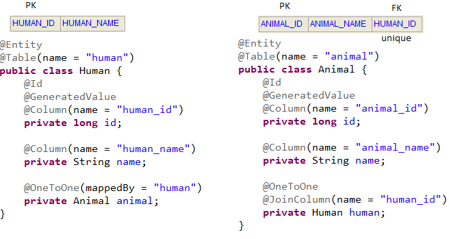 Leak from Java Heap: Basic JPA mappings