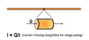 What is the standard unit of current? ~ Wiki Of Science