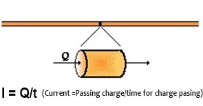 What is the standard unit of current? ~ Wiki Of Science