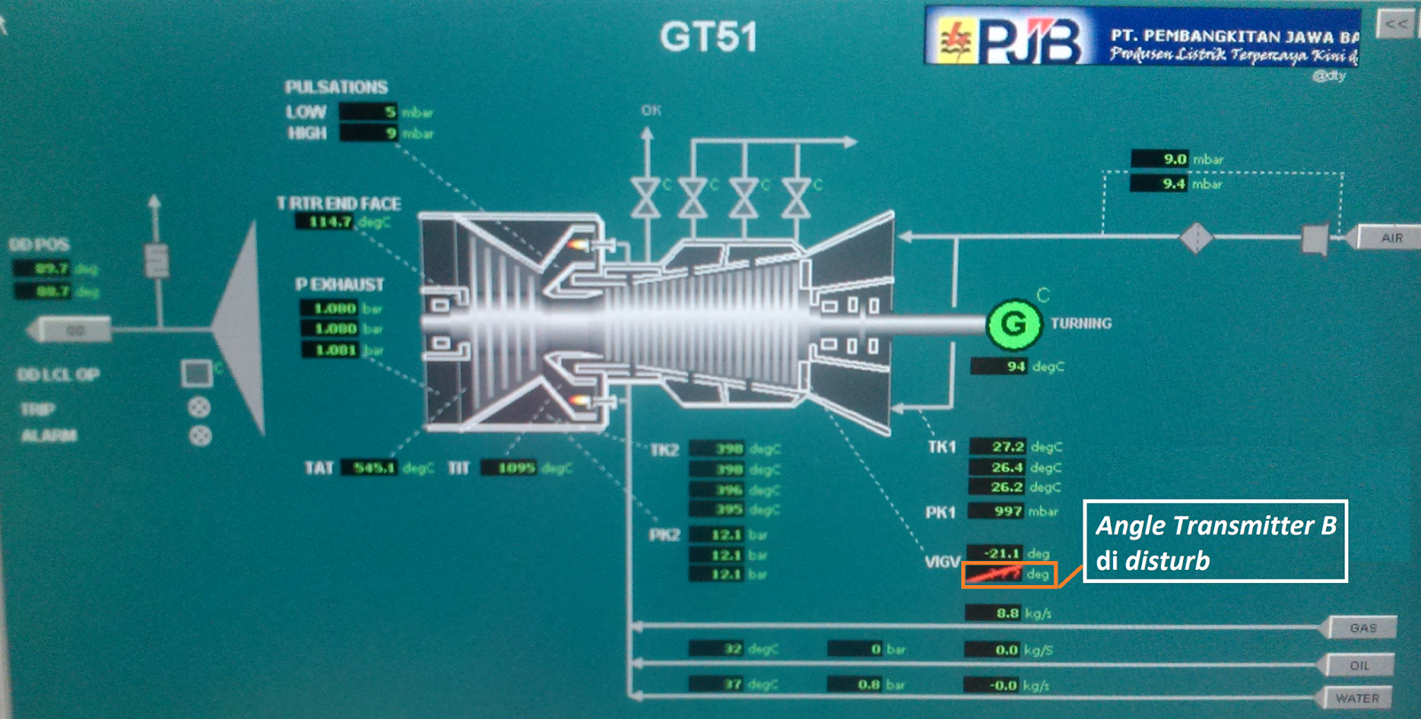 Analisis Penambahan Indikator Lokal Variable Inlet Guide Vane (VIGV ...