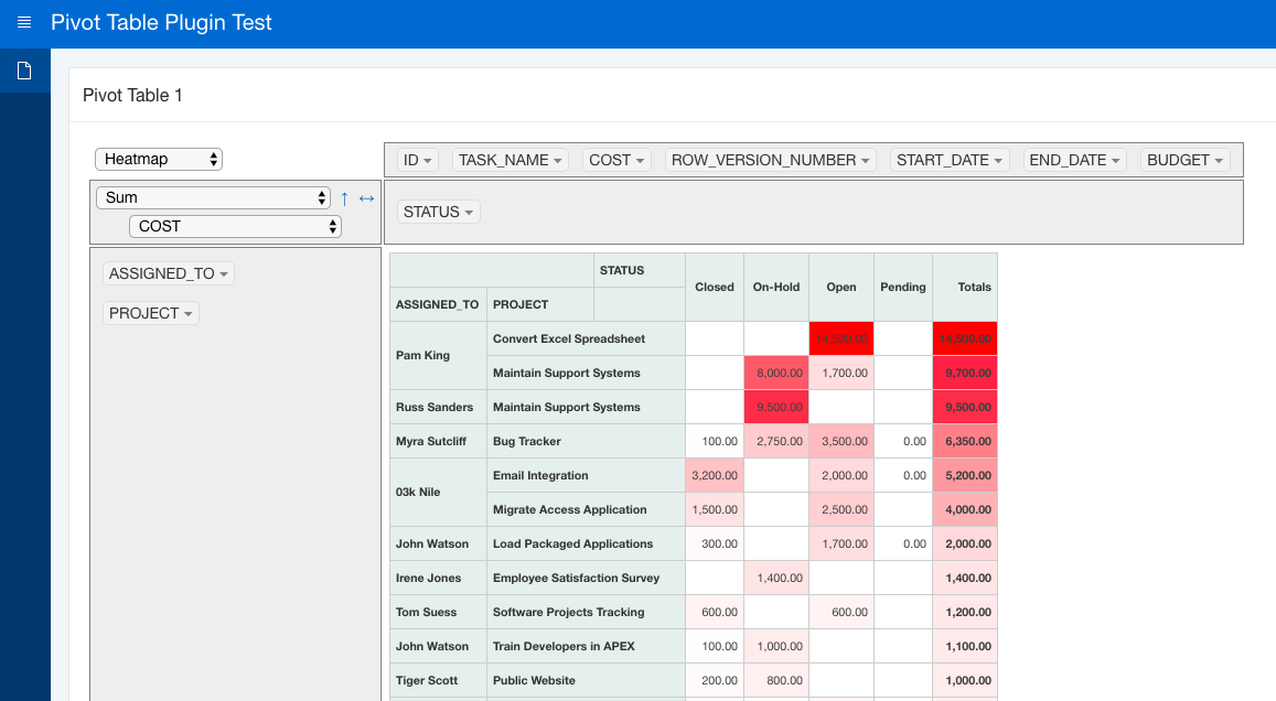 Ora 00001 Unique Constraint Violated Pivot Table Plugin For Apex Updated