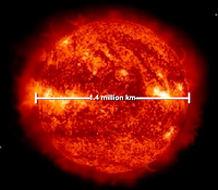 Sun | physics education
