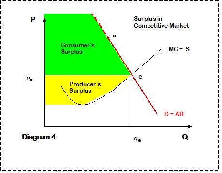 Another Amateur Economist: Oligopoly and the Economy