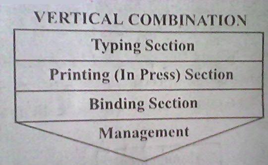 Study Points: Discuss the various Types or Kinds of Business combination