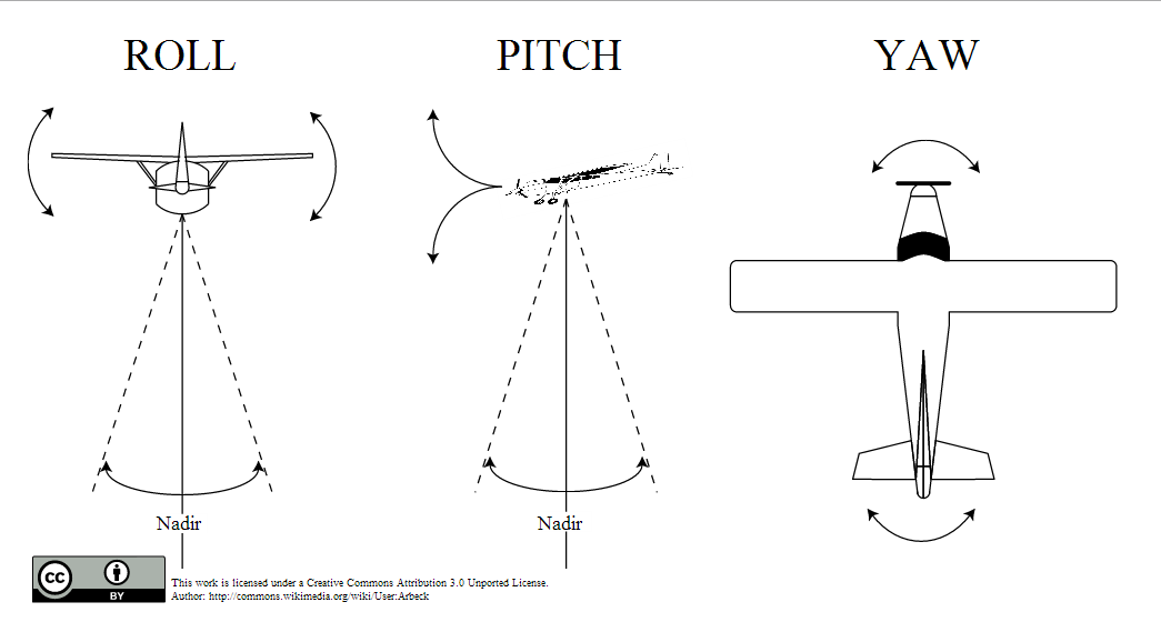 Creative Electronic Arduino Imu Pitch And Roll From An Adxl345
