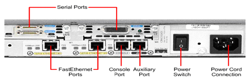 Pengenalan Asas Networking: Pre-installation of Network Equipment