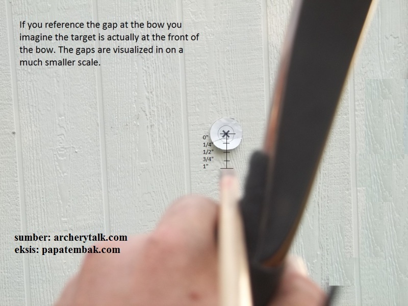 Teknik Membidik Busur Tradisional atau Barebow (Instinctive dan Gap ...