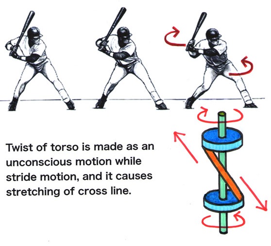 Hitting Revolution: Chapter1 Two types of Hitting Mechanics