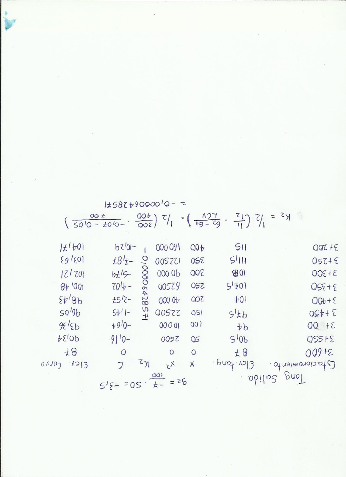 Vías 1: curvas verticales asimetricas