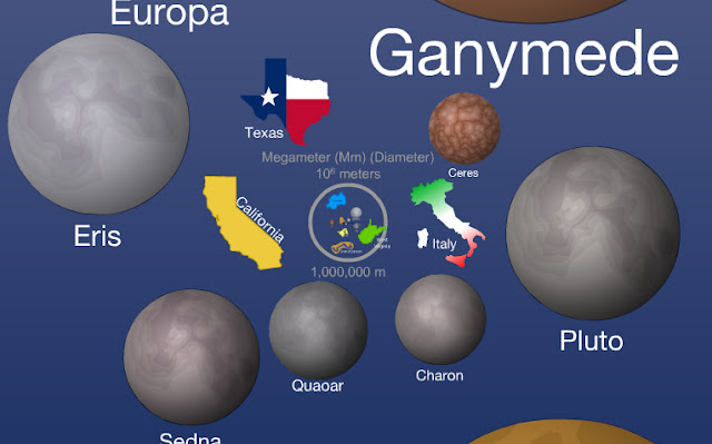 The Scale of the Universe | SANCTE PATER