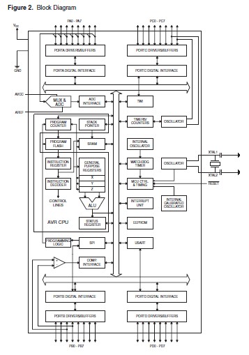 Belajar & Mengetahui Lebih Jauh Tentang Ilmu Elektronika: Diagram Blok ...