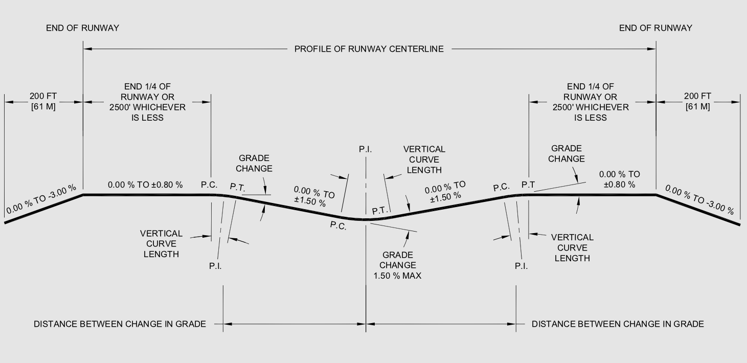 Satcom Guru: Stopping Distance