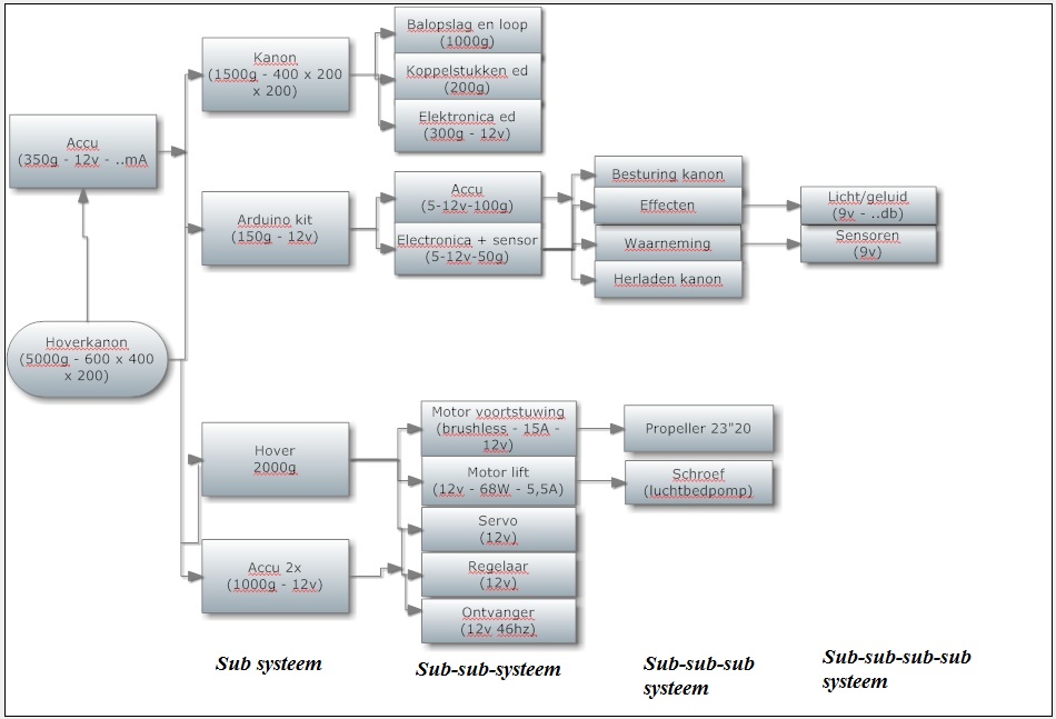 Peter_Francke_Sem2_Blok4_2011_2012