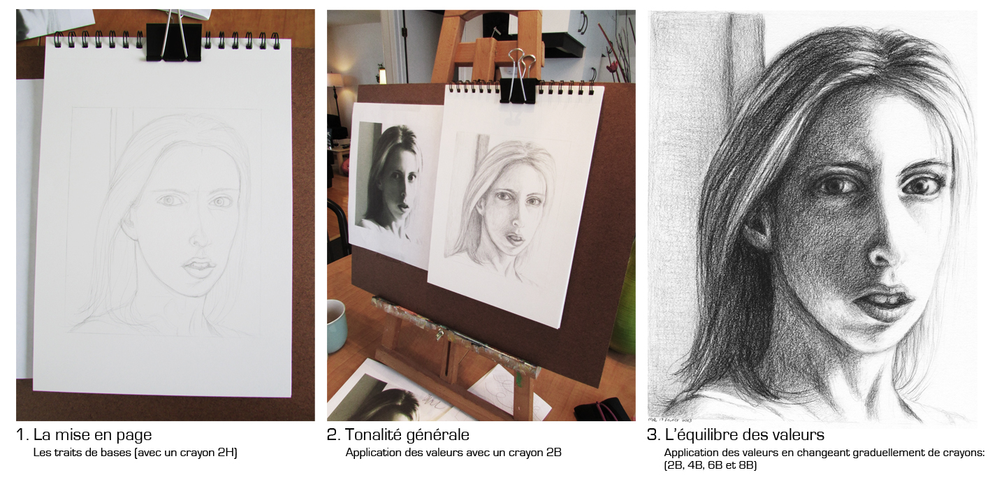 Le dessin - par Mélanie: Autoportrait