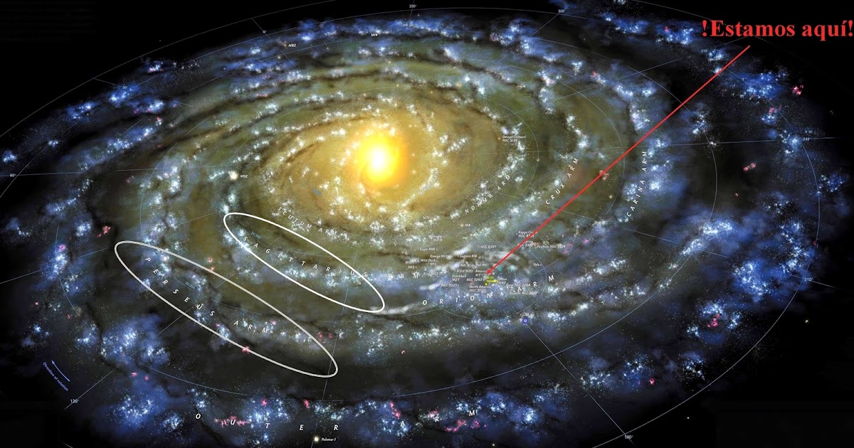 Astronomía para tontos: Dónde estamos y hacia dónde miramos.