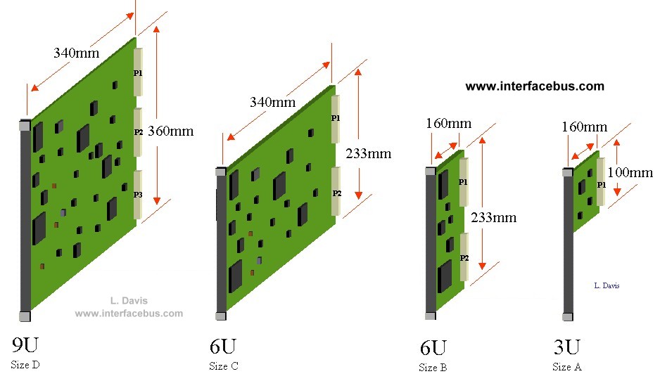 Green Oak Studio: Делаем курсач по VMEbus. Часть 1. Введение ...