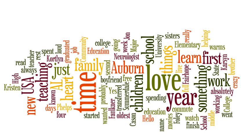 Create wordles online for free - rssmeva