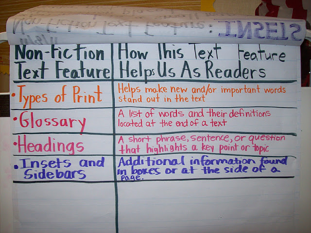 Life in 4B...: Lovin' Literacy!