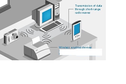 Computer Networking Technology- පරිගණක ජාල තාක්ෂණය: පරිගණක ජාල ආකාර ...