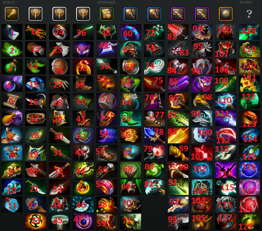 DotA 2 Tutorial: Item Guide Untuk Pemula