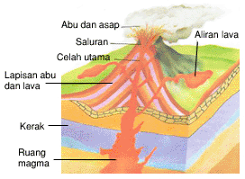Aldilla (Alhamdulillah Dia Lahir): Pembentukan Pegunungan dan Gunung Berapi