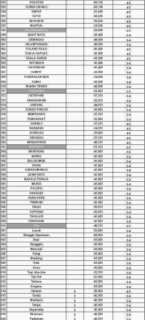 indah cargo logistic: EXPRESS