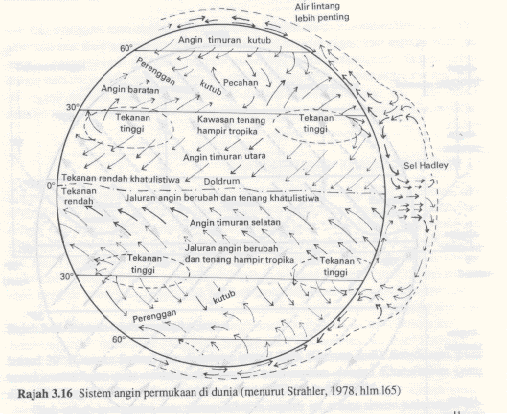 GEOGRAFI STPM BAHARU: SISTEM ATMOSFERA : ANGIN