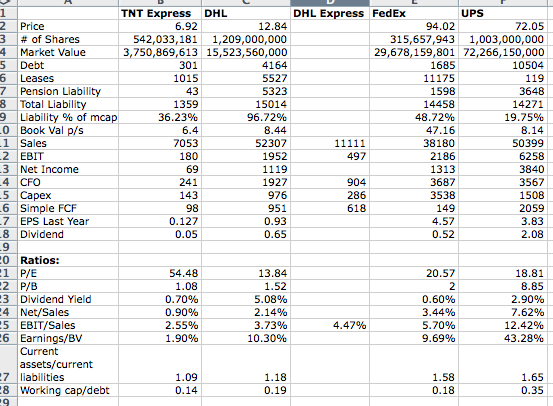 Oddball Stocks: Evaluating spinoff TNT Express