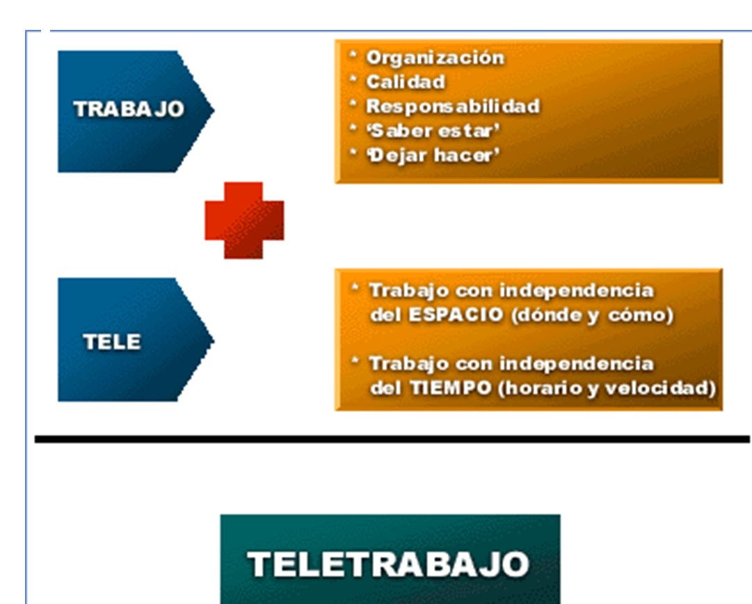 TECNOLOGIA DE LA INFORMACION Y LAS COMUNICACIONES: SIGNIFICADO DE LA ...