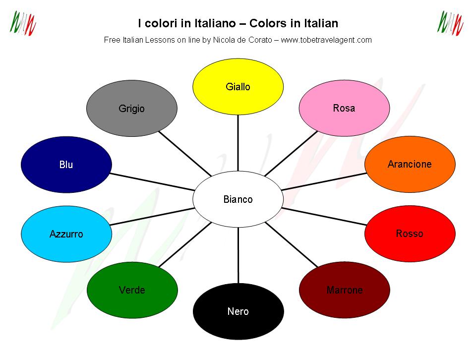 El Rincón de Helguera - Capacitación: I COLORI