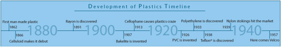 Tellmewhy: All About Plastics