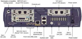 Redes Avanzadas: Arquitectura Física del Router