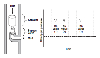 MWD - DIRECTIONAL TOOLS - Drilling Operation