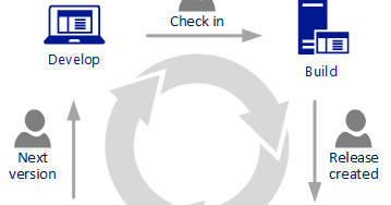 Web.NET: Deploying a Web App from a Command Line using MSBuild and ...