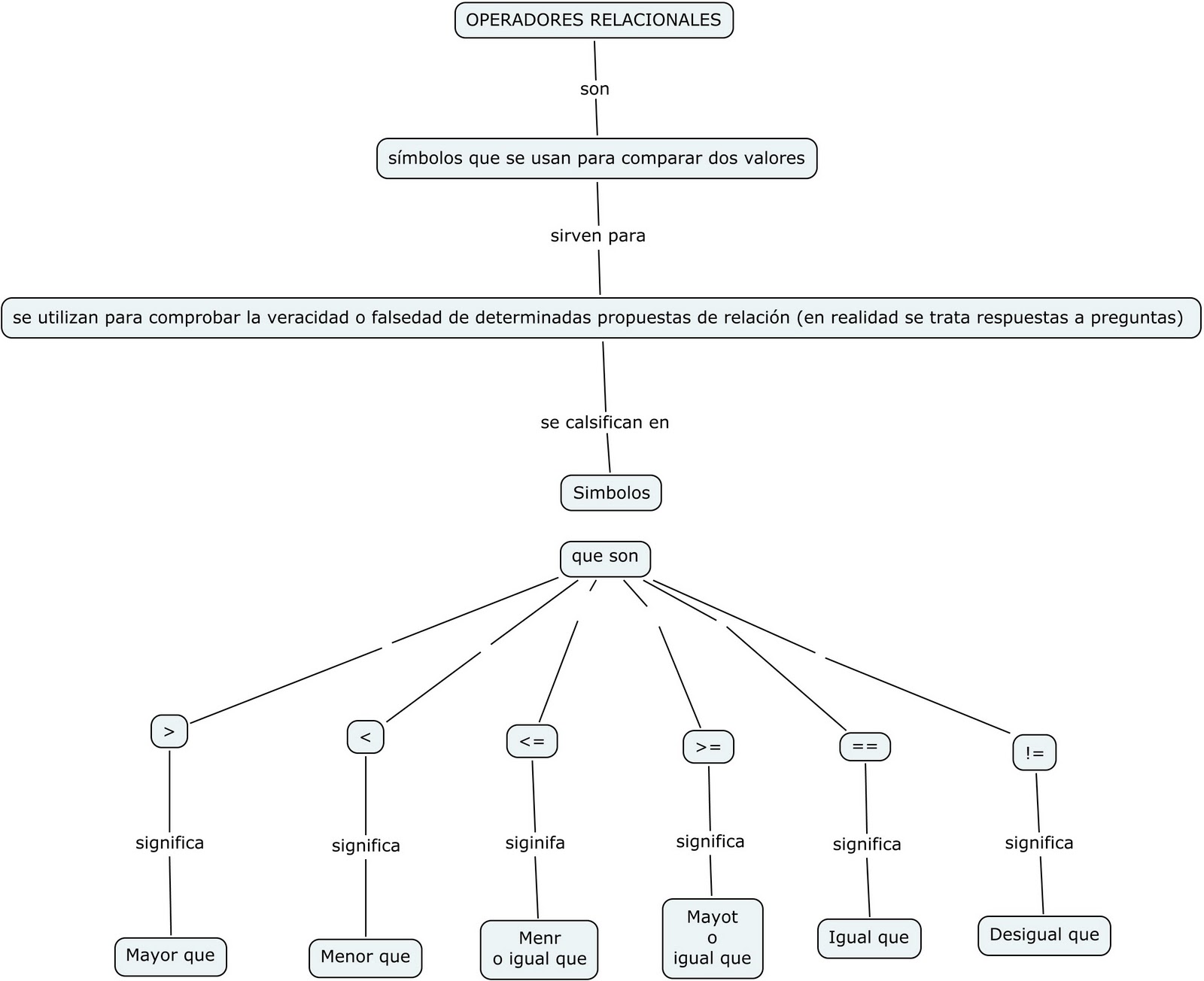 Excel: OPERADORES RELACIONALES