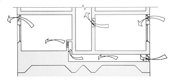 Pentingnya Ventilasi Silang dengan Prinsip Inlet dan Outlet - Desain Rumah