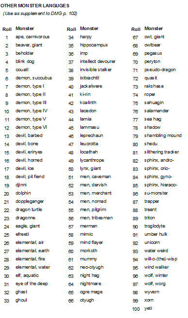 Delta's D&D Hotspot: Other Monster Languages