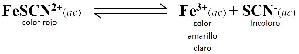 CIENCIA RUTINARIA: EQUILIBRIO QUÍMICO