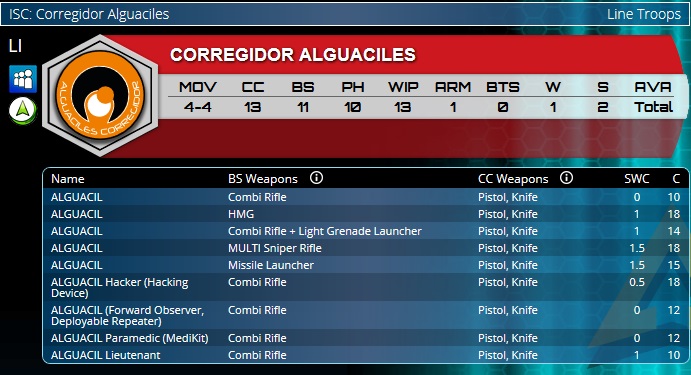 ArchAi Assisted Infinity Blog: Обзор общего листа Nomads