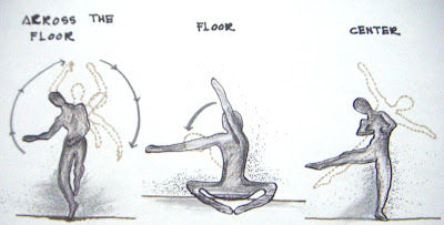 Visualizing Dance in Architecture: Understanding of Dance Moves and ...