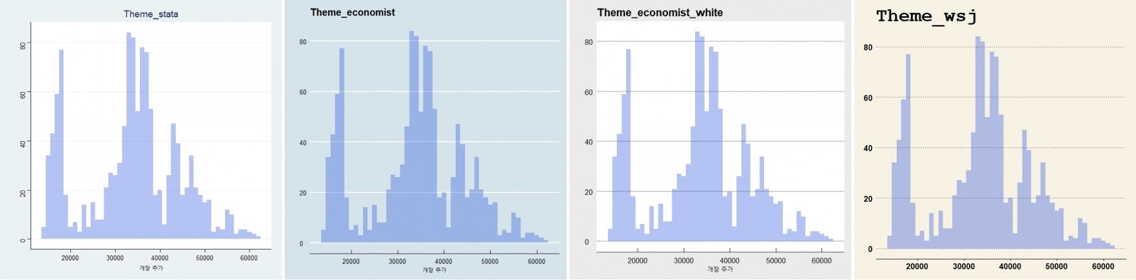 1. ggplot2 기본 문법