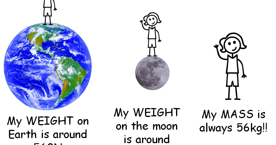 Mass weight and density