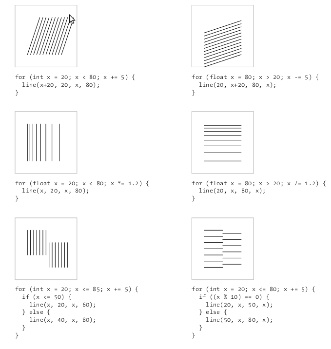 Processing en Secundaria: Ejemplos 7 (bucles for)