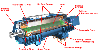 Pujangga Boiler: PLTU Paiton Site