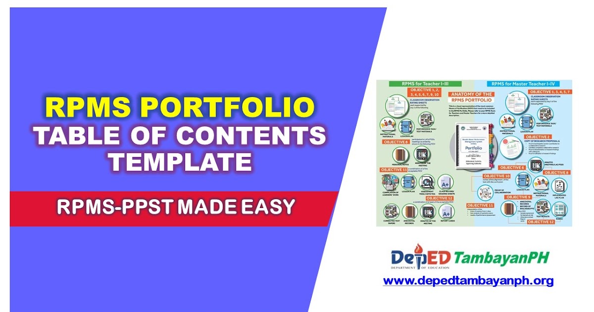 Template for Table of Contents of RPMS Portfolio